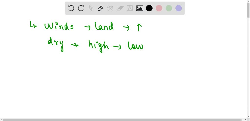 SOLVED: Leaves of trees, banner or flags flutter when wind is blowing ...