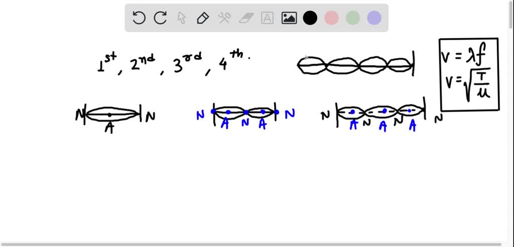 SOLVED: Make a sketch showing the difference between the first, second ...