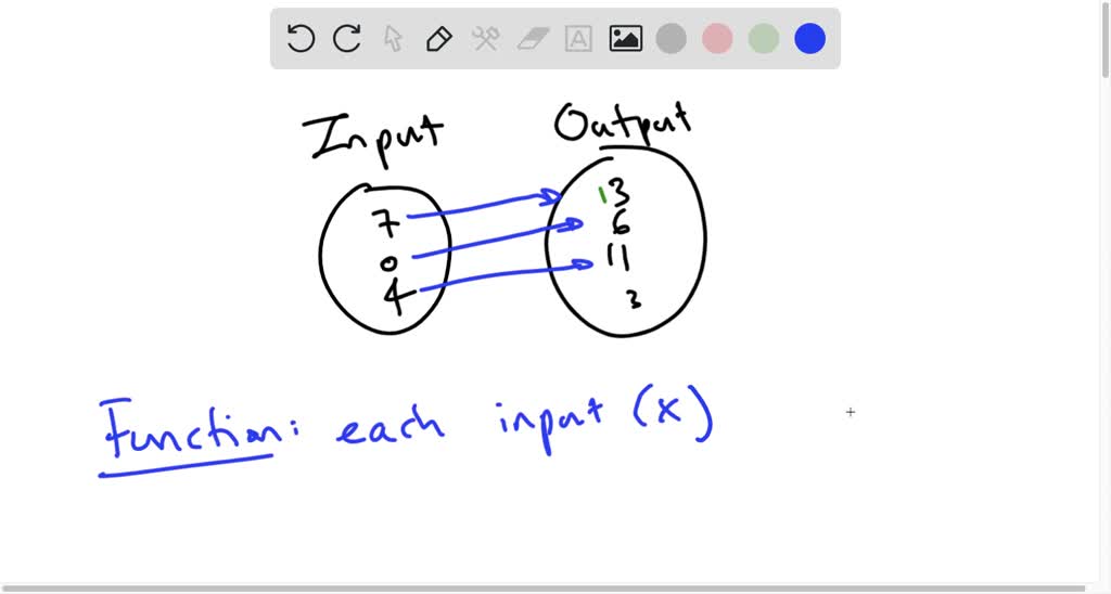 SOLVED: 'In the relation in the table below, write a value that will ...