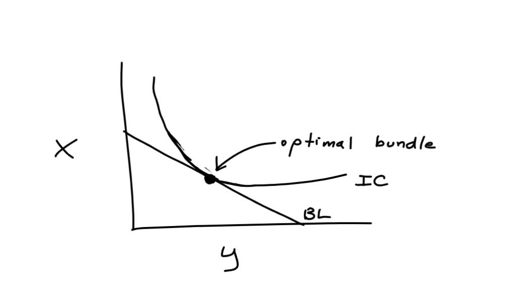 SOLVED: Explain why the point of tangency of the budget line with an ...