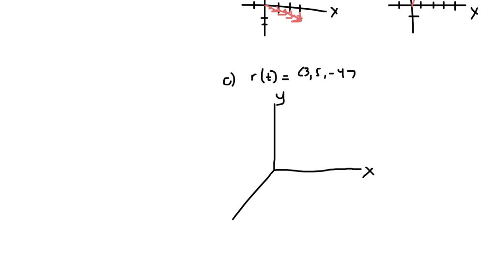 SOLVED: Sketch graph of the curve traced out by the end point of the following vector-valued ...