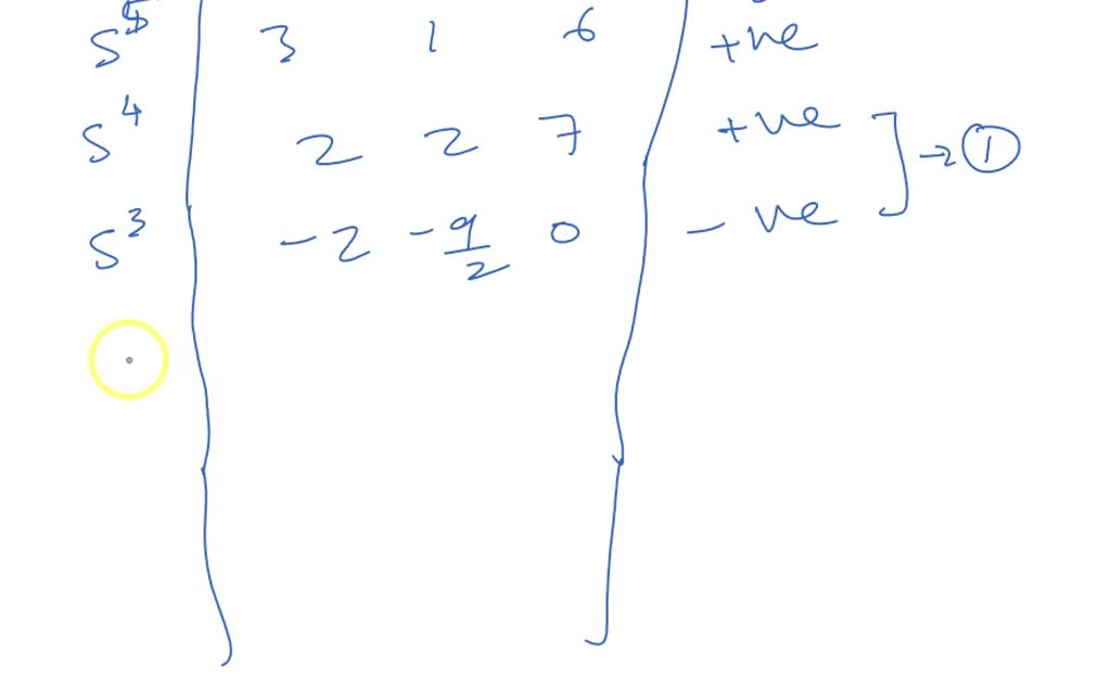 SOLVED: 'Tell how many roots of the following polynomial are in the ...