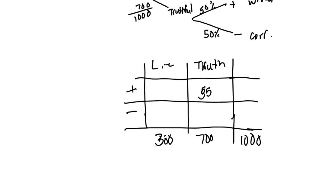 SOLVED: The American Polygraph Association claims that polygraphs ...
