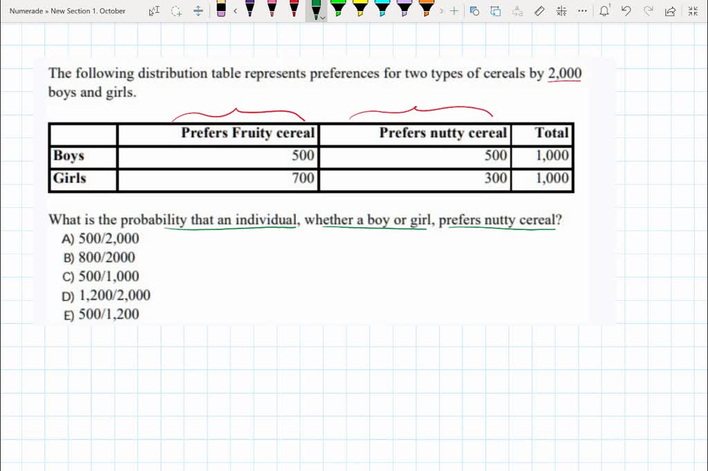SOLVED: The following distribution table represents preferences for two ...