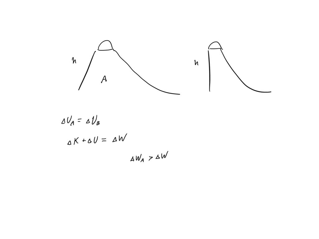 SOLVED: A child slides from rest down slides A and B shown above. The slides are the same height ...