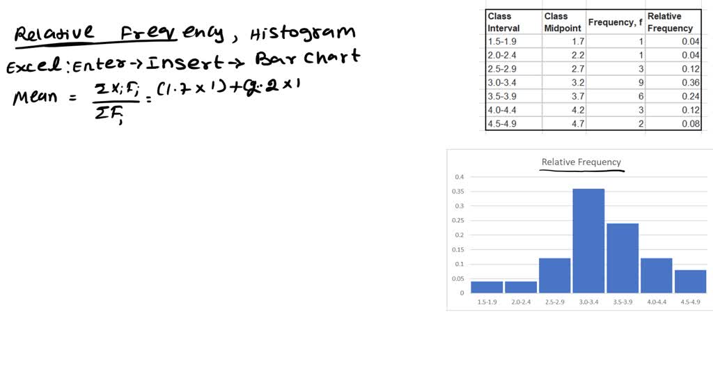 SOLVED: 17. Consider the unfinished frequency distribution table below: (a) (6 points) Complete ...