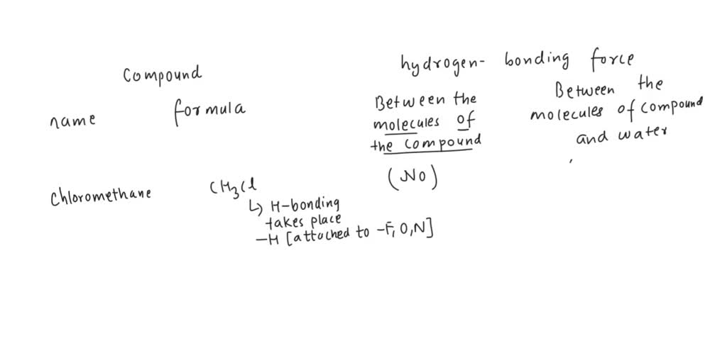 Solved Name Chloromethane Acetic Acid Compound Hypochlorous Acid