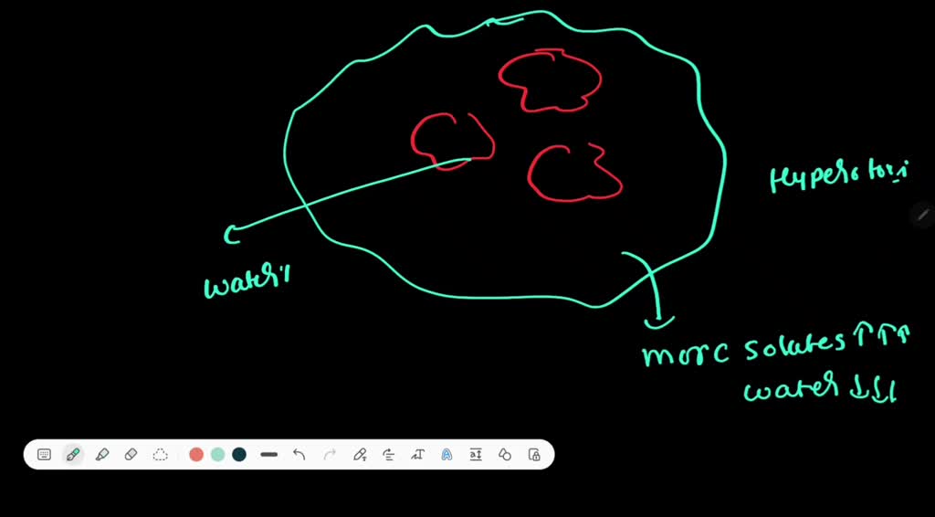 A few swollen raisins are placed in concentrated solution of sugar what ...