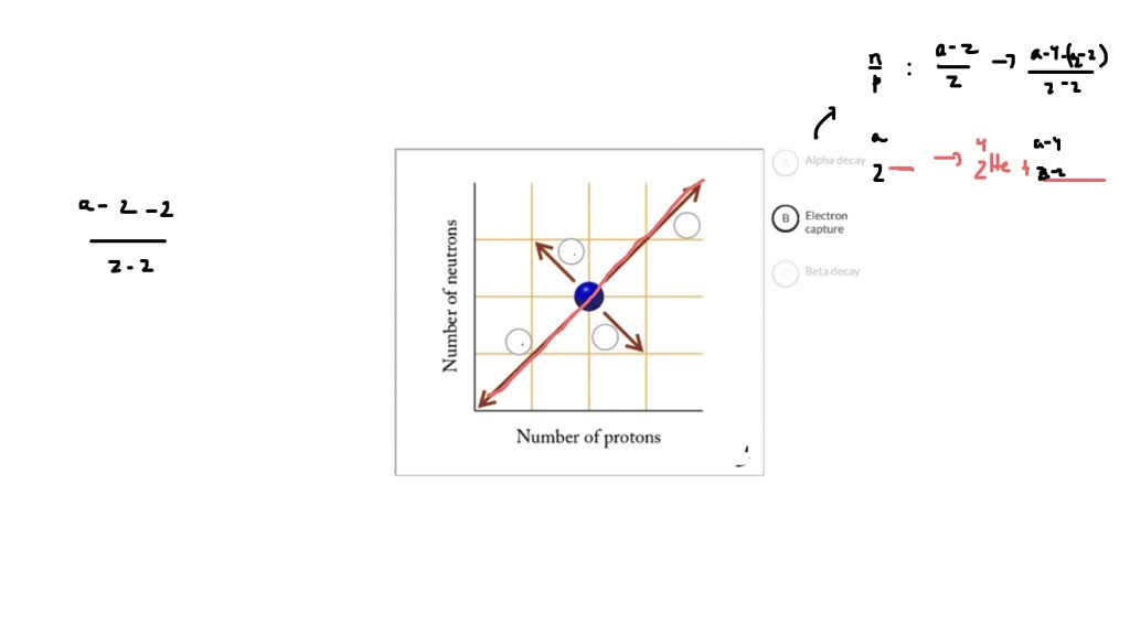 Use the graph below to indicate which nuclear processes are illustrated ...