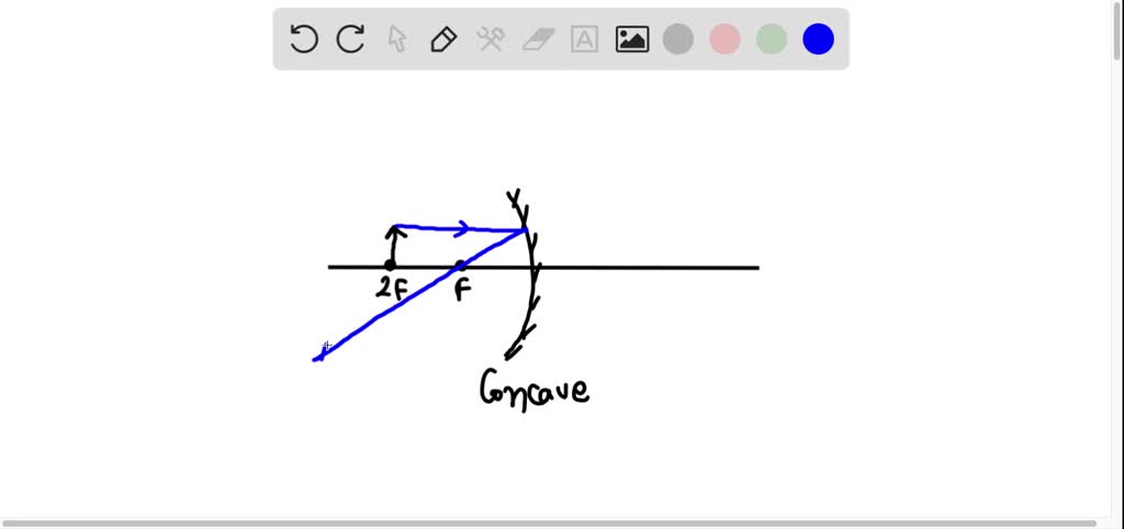 SOLVED: Draw a ray diagram for the image of an object placed at a ...