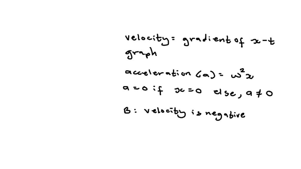 SOLVED: Graph of SHM The curve on the left represents an object in simple harmonic motion. Match ...