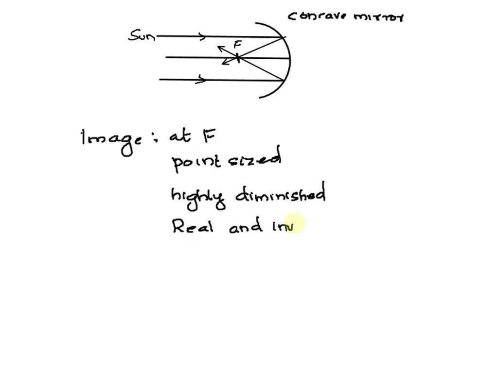 SOLVED: A concave mirror brings the sun's rays to a focus in front of ...