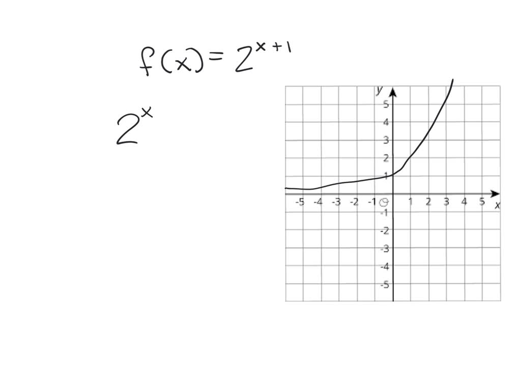 SOLVED: Sketch the graph of the function and check the graph with ...