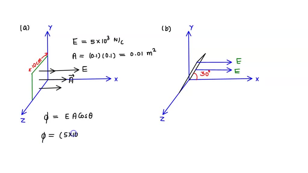 SOLVED: What is the flux through a square (A=10m?) in the X-y plane due ...