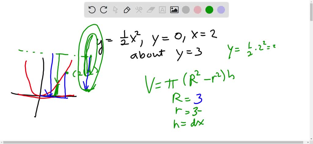 SOLVED: Use the washer method to determine the volume of the solid formed when the region ...