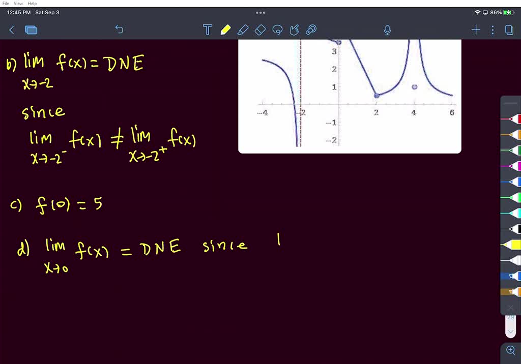 SOLVED: Use the graph of the function f to decide whether the value of the given quantity exists ...