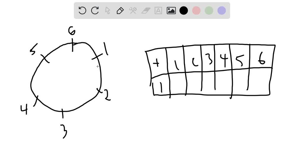 SOLVED: Use the figure to develop an addition table for clock 6 ...