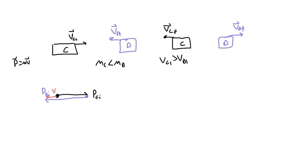 SOLVED: Two gliders A and B collide on a level frictionless track, as ...