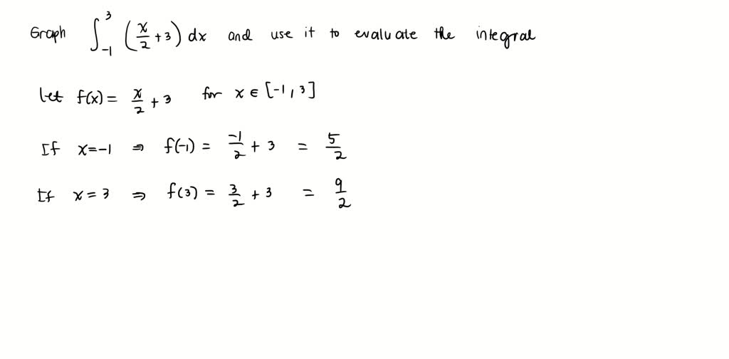 SOLVED: Graph the integrand, and use area to evaluate the definite ...