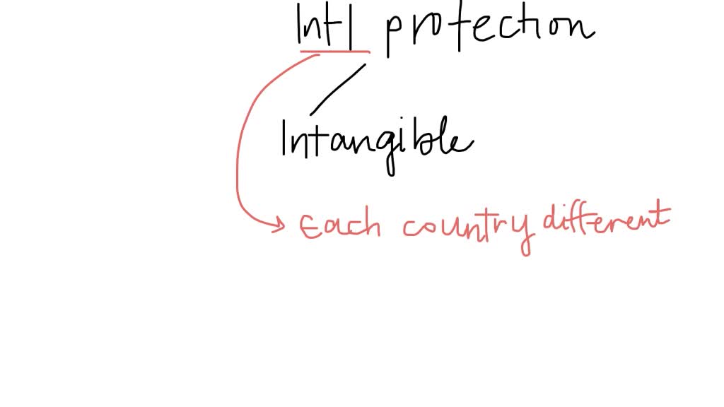 SOLVED: The World Trade Organization’s TRIPS Agreement helps extend the ...