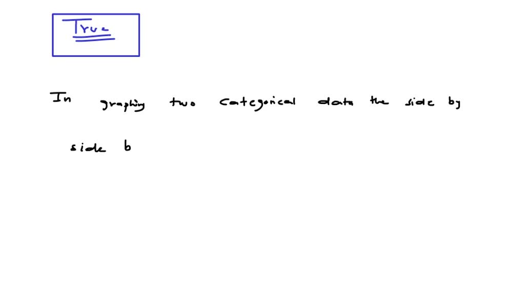 Solved In Graphing Bivariate Categorical Data The Side By Side Bar 7804