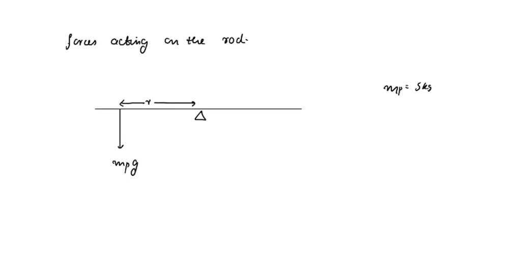 SOLVED: QUESTION 3 (20 MARKS) A non-uniform 100 N rod is supported by a ...