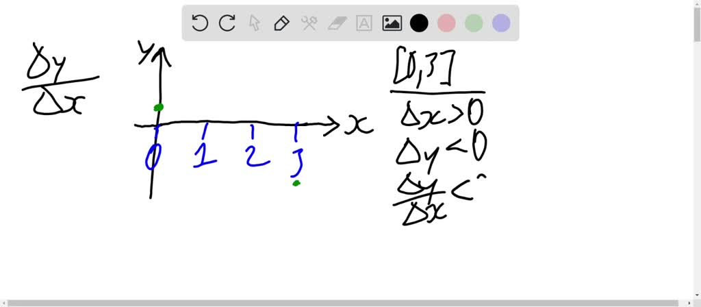 SOLVED: Sketch the graph of a function whose average rate of change ...