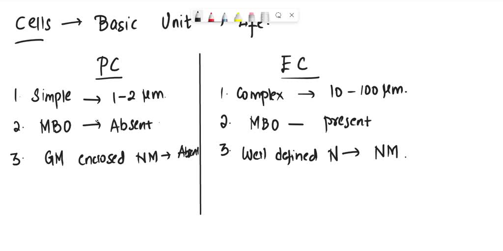 SOLVED: Explain the differences between eukaryotic and prokaryotic cells. SOLVED: Explain the differences between eukaryotic and prokaryotic cells.