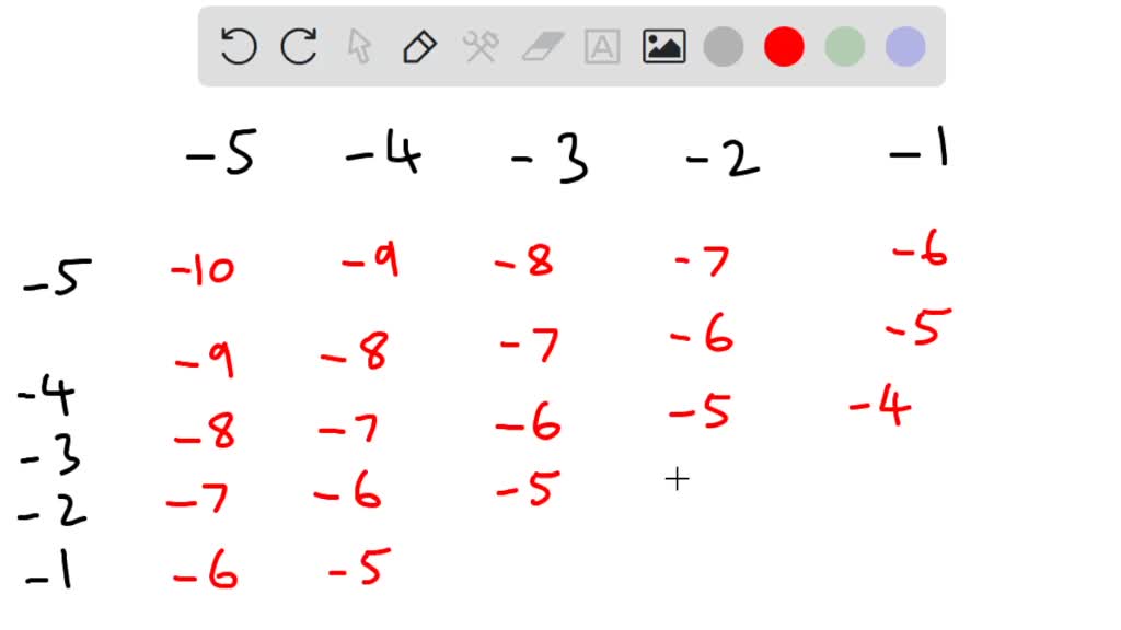 SOLVED A Person Chooses Two Different Numbers From A Set Of Integers SOLVED A Person Chooses Two Different Numbers From A Set Of Integers