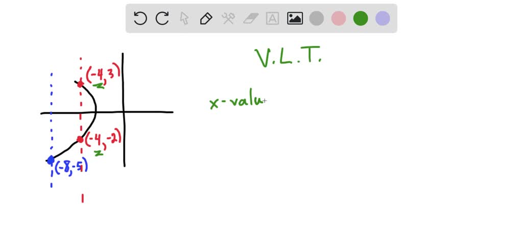 SOLVED: The graph shown is: A) fails the vertical line test at (2,3 ...