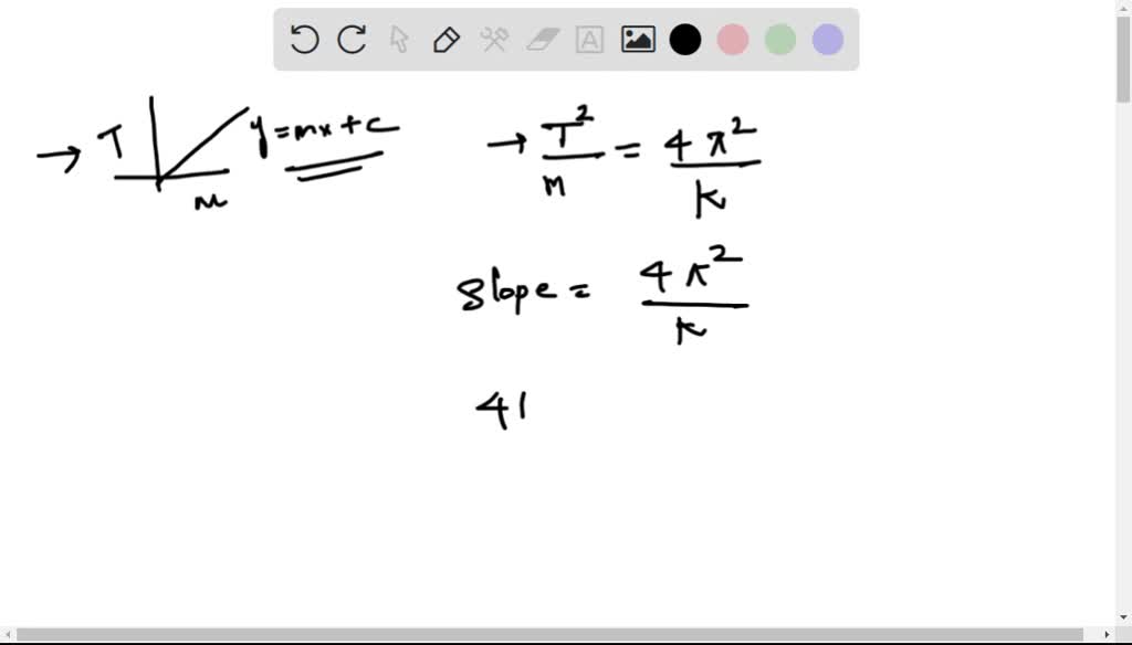 SOLVED: The general relationship of the period of oscillation T of ...