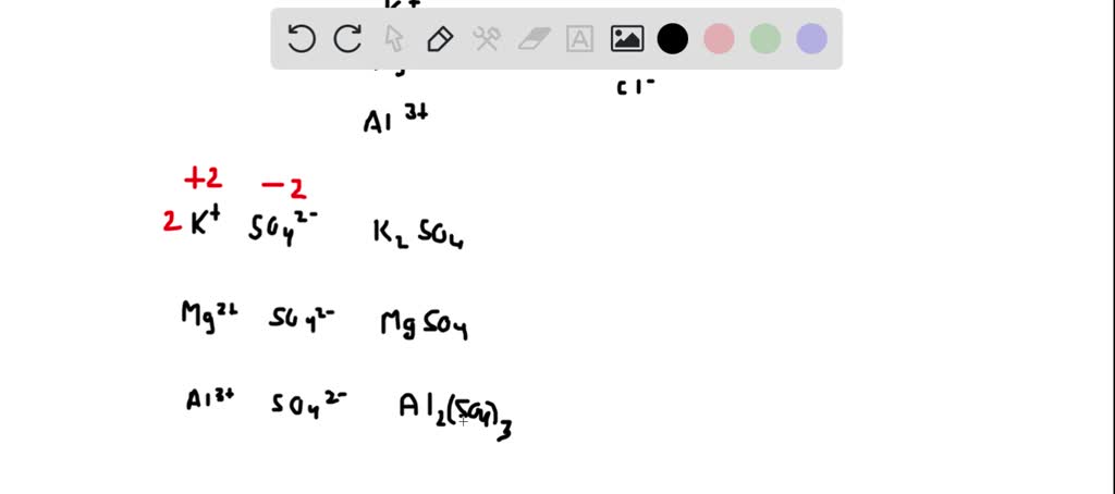 SOLVED: Write the formulas for all of the ionic compounds that can be formed by combining each ...