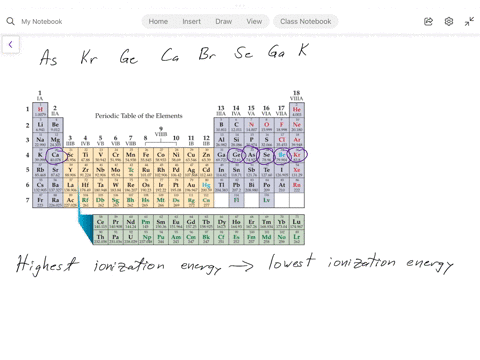 arrange these elements according to first ionization energy highest ...