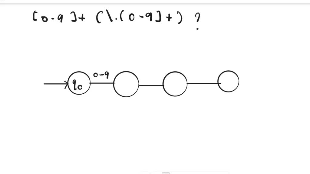 Solved Draw The Finite State Automata Fsa Of A 10 Points [0 9] [0 9]