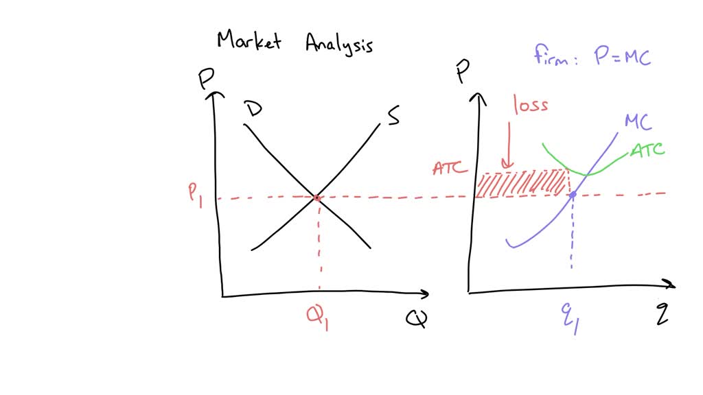 SOLVED: Lindo Coffee is a typical coffee bean producer and is currently ...