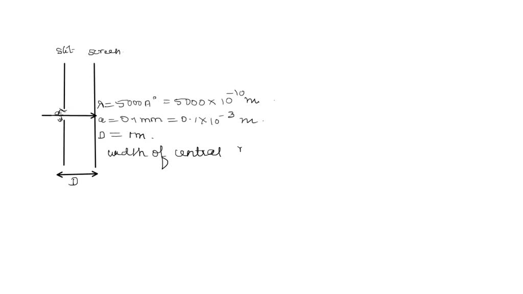 SOLVED: A slit 0.1 mm wide is illuminated with a monochromotic light of wavelenght 500*10^-10 m ...