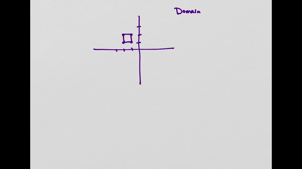 Solved Consider The Following Relation Step 2 Determine The Domain And Range For The Relation