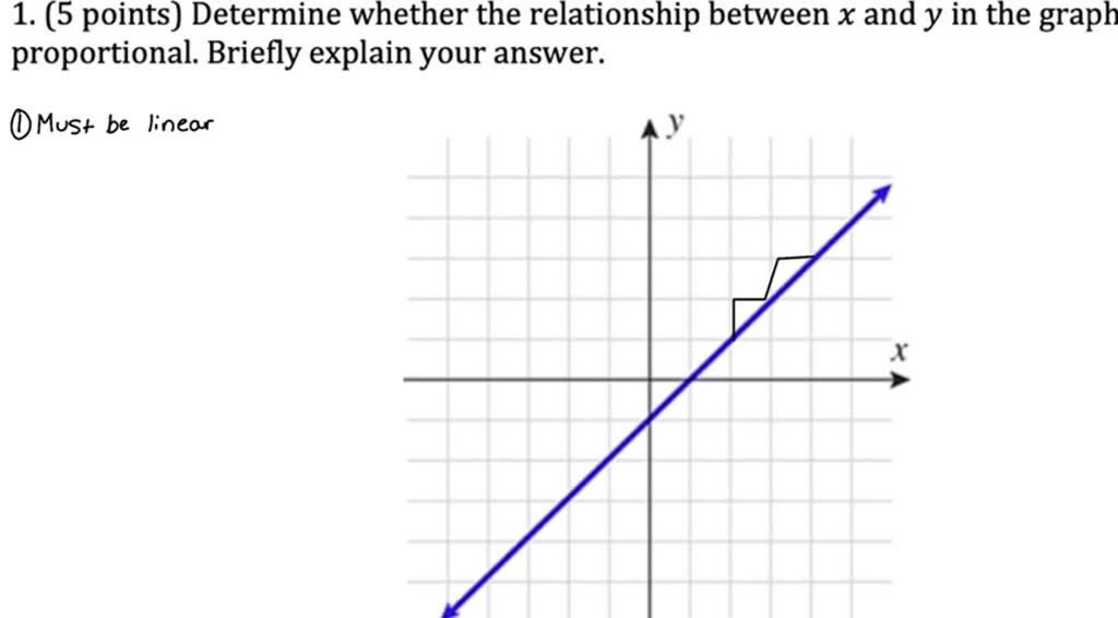 SOLVED: Open-Ended The graph shows= relationship that is not proportional. Use the points (0,52 ...