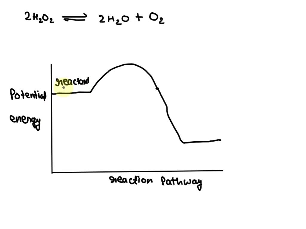 SOLVED: Hydrogen peroxide can decompose into water and oxygen. A " B a ...