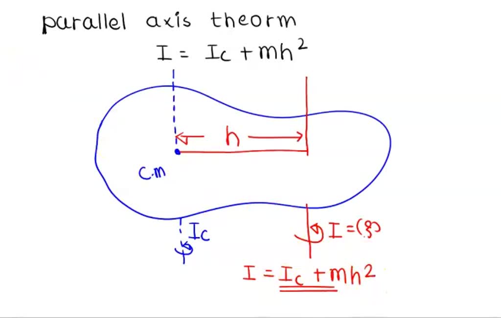 SOLVED: The parallel axis theorem provides a useful way to calculate ...