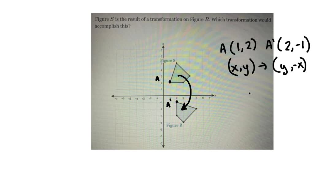 Solved Figure Q Is The Result Of A Transformation On Figure P Which