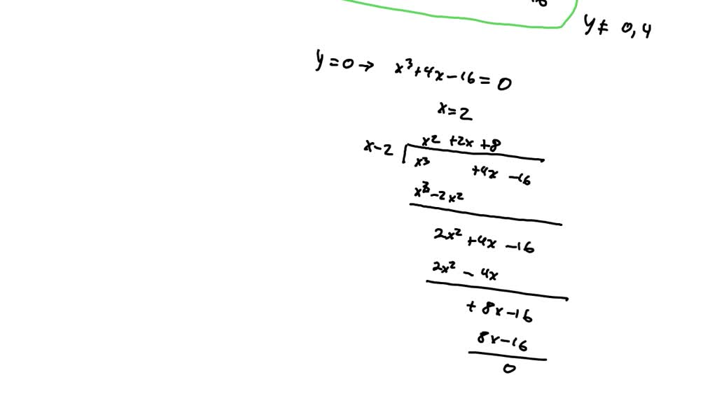 5. Exercise 2.2 #22. Solve the intial value problem y'=3x2/(3y2 -4) y(1 ...