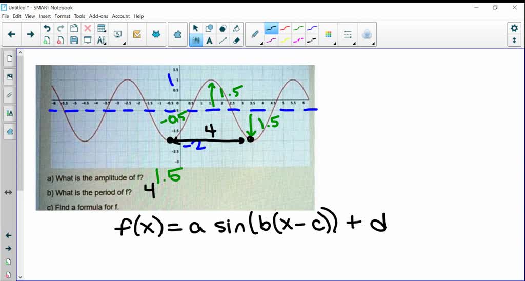 SOLVED: The graph of a trigonometric function f is shown below: a) What is the amplitude of f? b ...