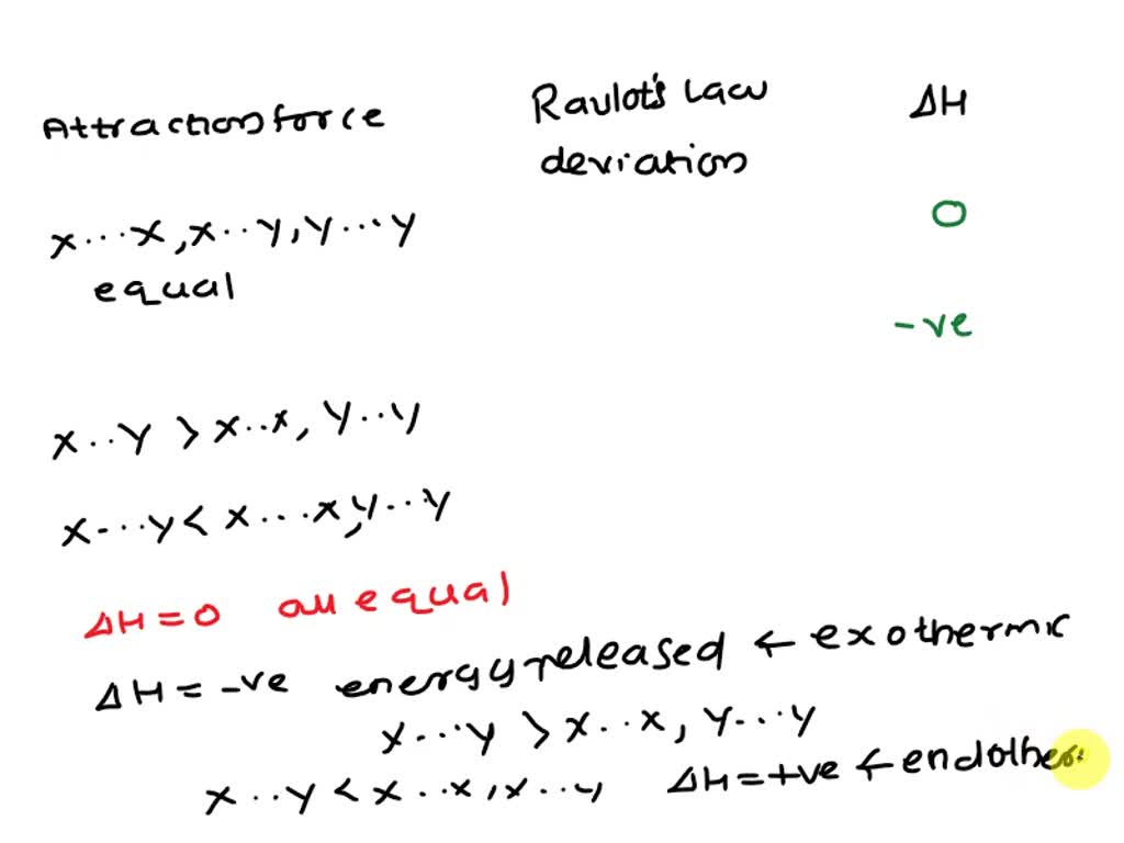 SOLVED: When two volatile liquids (X and Y) are mixed, the solution process involves breaking ...