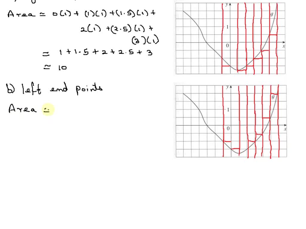 SOLVED: The graph of a function g is given below: Estimate f-3 g(x) dx ...
