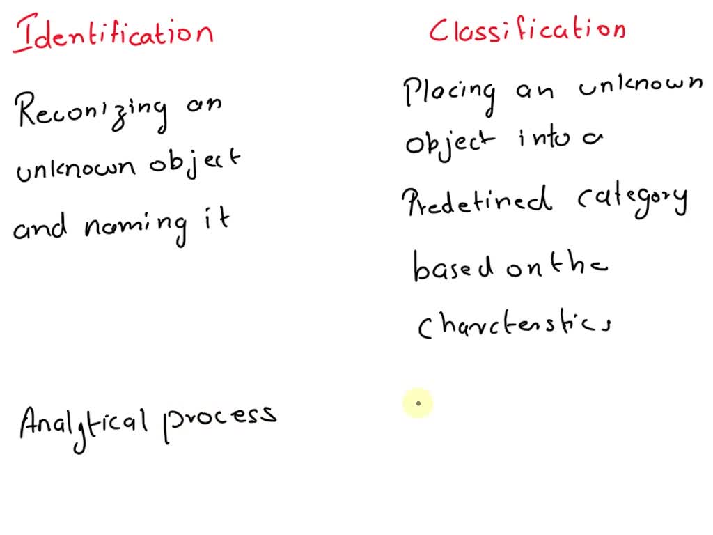 SOLVED: 'What is the difference between classification and identification and when are such ...