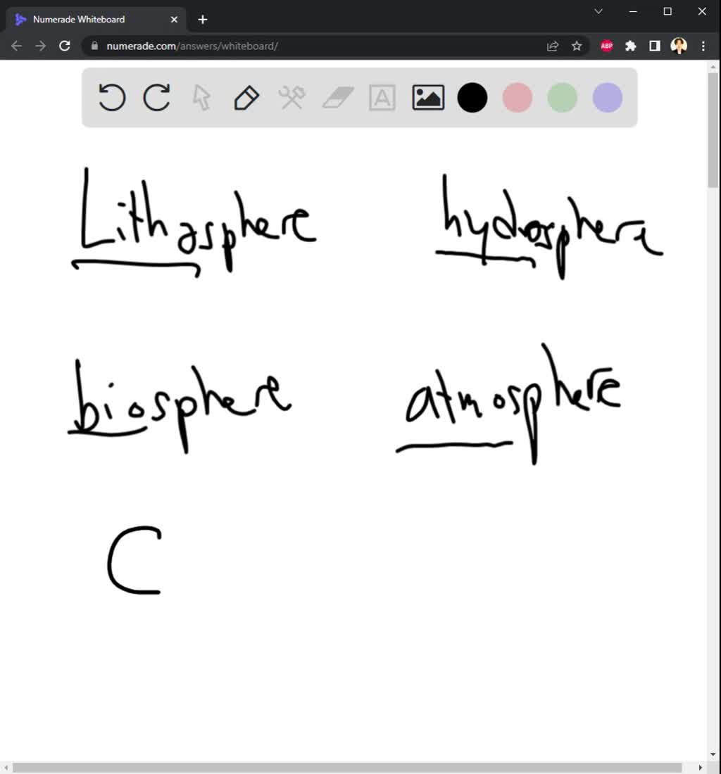 Explain how the layer of the earth are connected and affected by each other