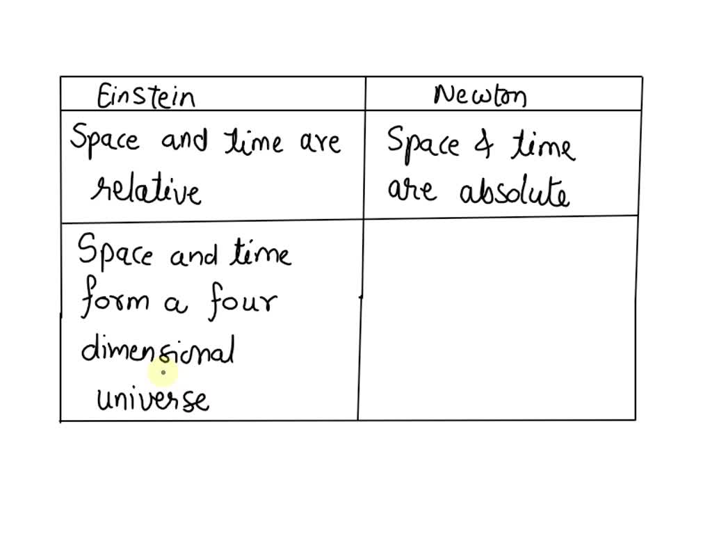 Seyed made a chart to compare Einstein's and Newton's ideas about time ...