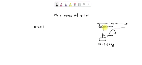 A one-meter ruler is pivoted at it's center, the 50cm mark....