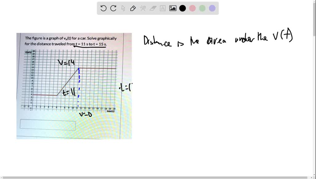 SOLVED: The figure is a graph of vx(t) for a car. Solve graphically for the distance traveled ...